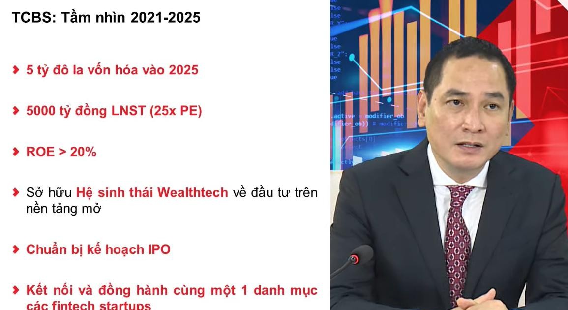 Techcombank lộ kế hoạch IPO TCBS