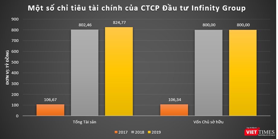 “Hệ sinh thái” đồ sộ của ông chủ ngân hàng Việt Á Phương Hữu Việt