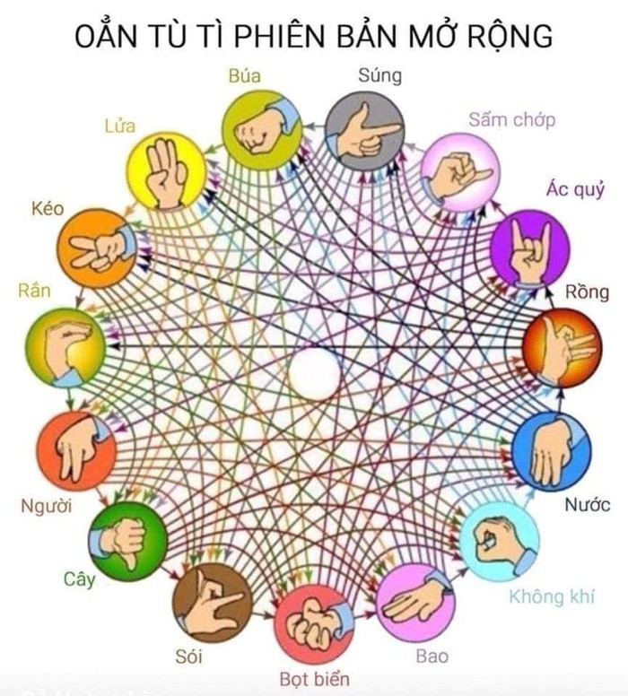 Oẳn tù tì phiên bản mới, chơi xong không biết tôi là ai, đây là đâu