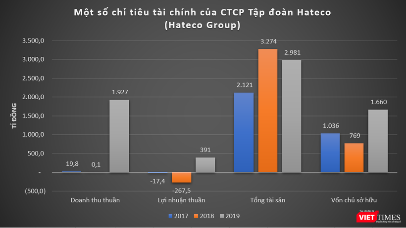 Hateco Group của "đại gia" Trần Văn Kỳ lớn cỡ nào?
