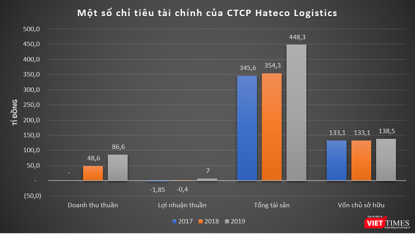 Hateco Group của "đại gia" Trần Văn Kỳ lớn cỡ nào?