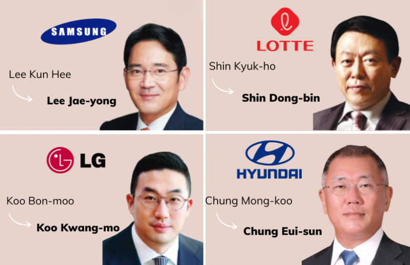 Chủ tịch các 'chaebol' Hàn Quốc đến Việt Nam: Samsung, SK Group, LG ...